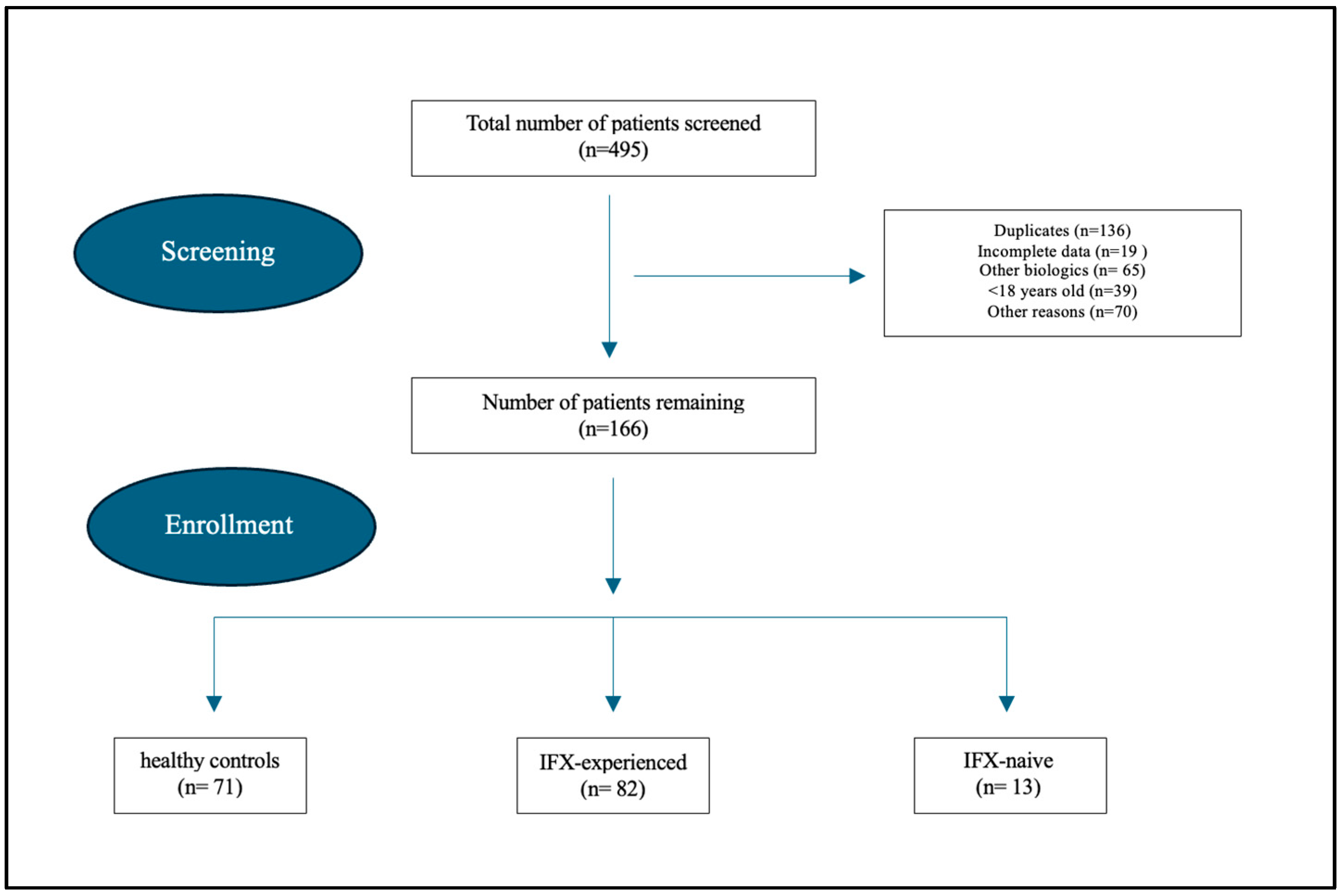 Impact of Tumor Necrosis Factor Antagonist Therapy on Circulating ...