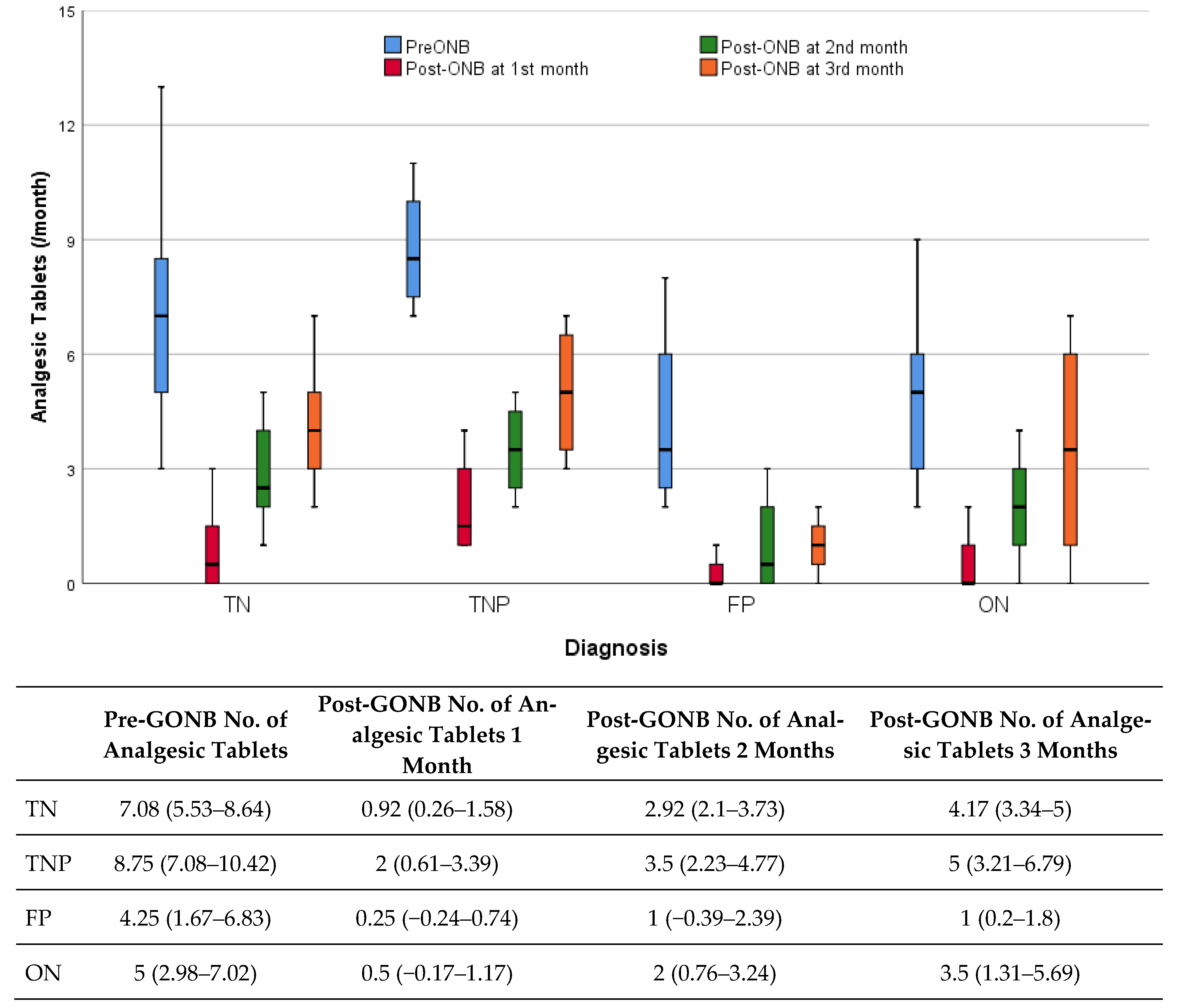 Efficacy of Greater Occipital Nerve Blockade in Craniofacial Neuralgia ...