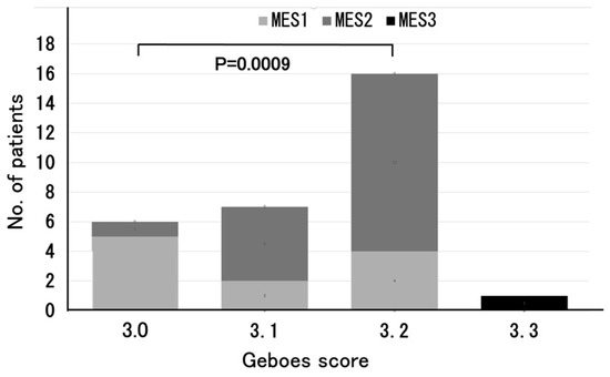 Assessment of Ulcerative Colitis Patients with Elevated Neutrophilic ...