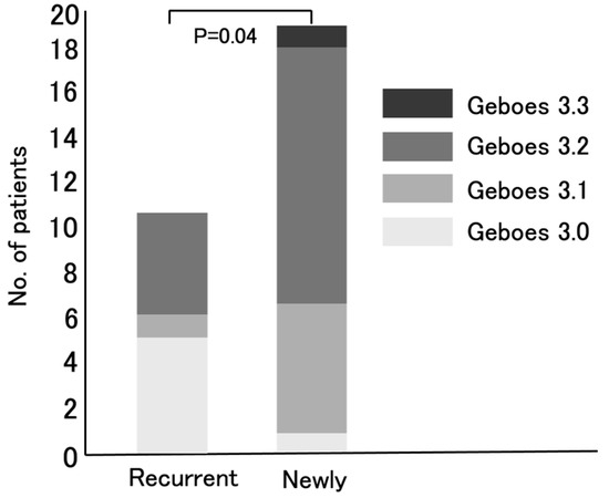 Assessment of Ulcerative Colitis Patients with Elevated Neutrophilic ...