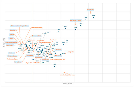 Fentanyl Research: Key to Fighting the Opioid Crisis