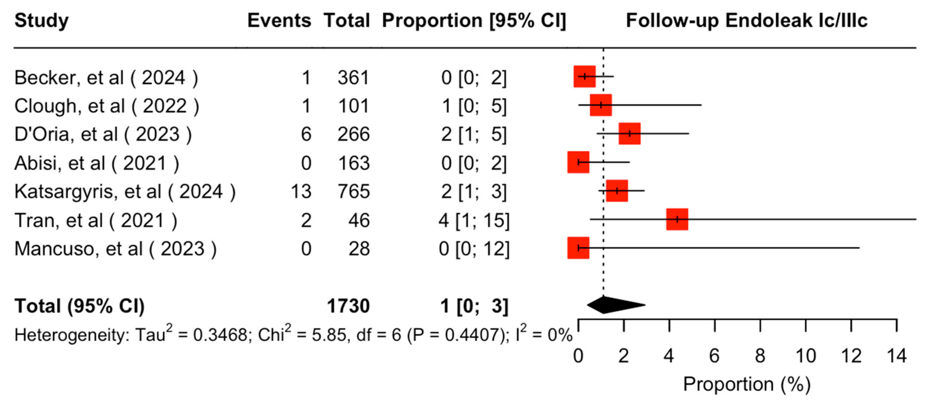 Systematic Review and Meta-Analysis on the BeGraft Peripheral and ...