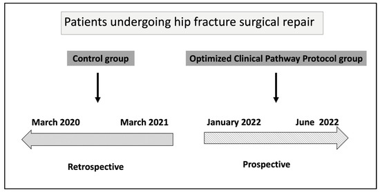 Effect of an Optimized Clinical Pathway Protocol Including Fascia ...