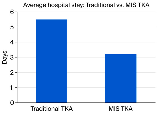 Advancements in Total Knee Arthroplasty over the Last Two Decades