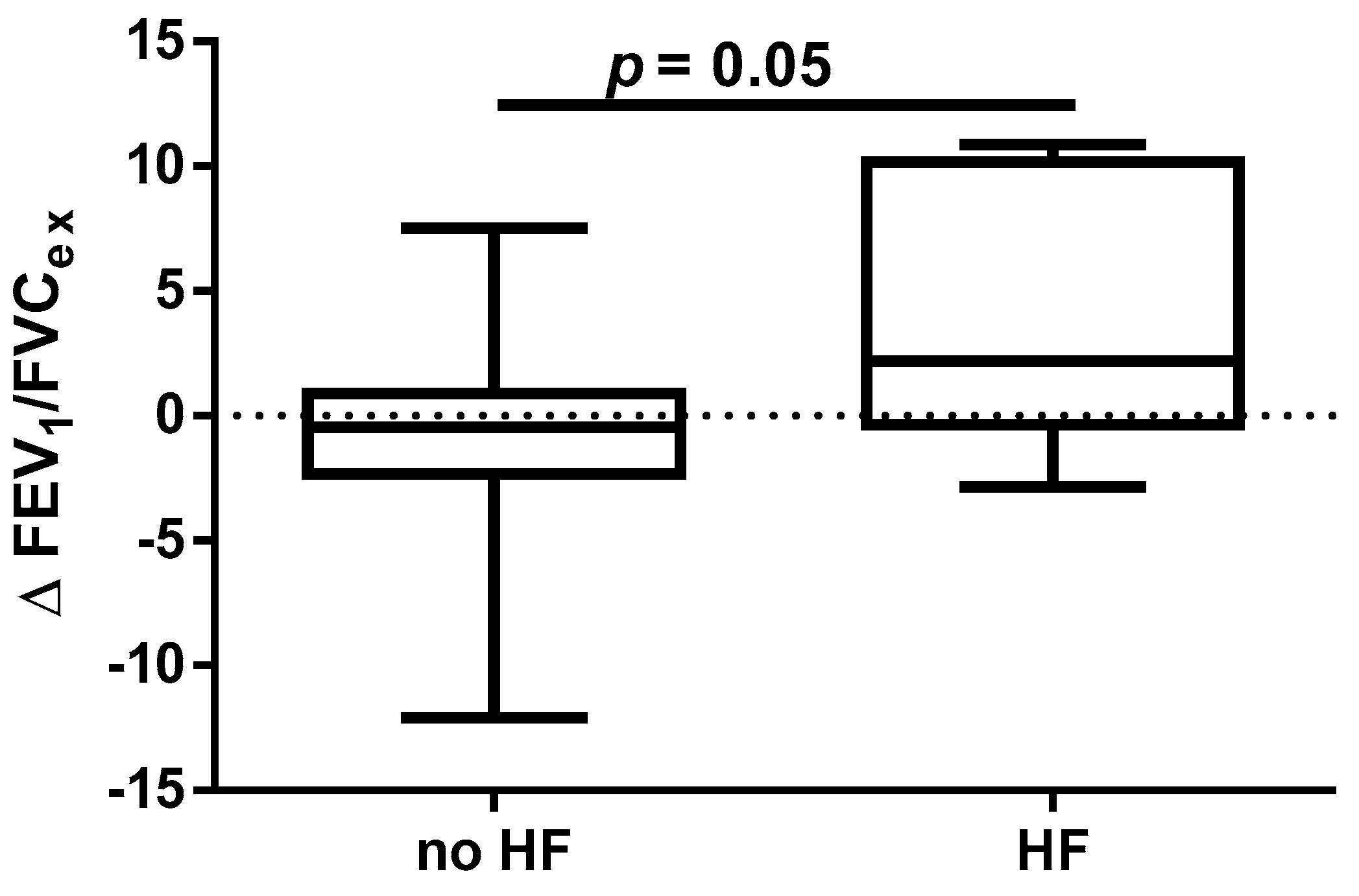The Impact of Comorbidities on Pulmonary Function Measured by ...