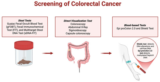 Sex Differences in Colorectal Cancer: Epidemiology, Risk Factors, and ...