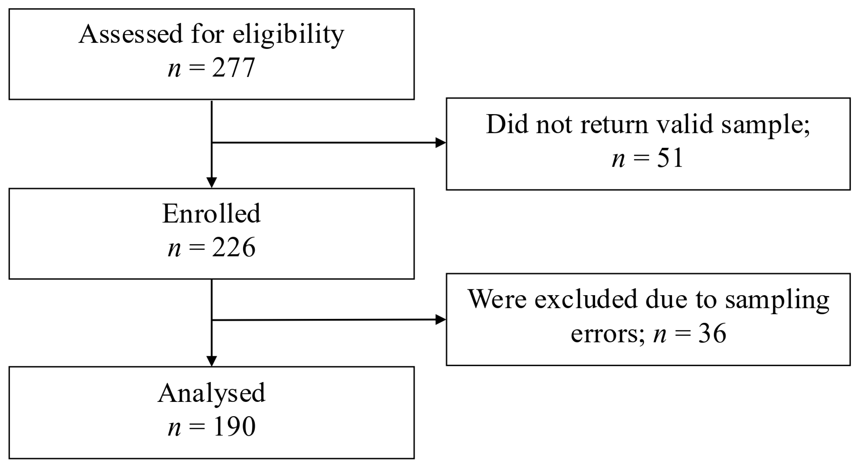 The Use of Self-Sampling Devices via a Smartphone Application to ...
