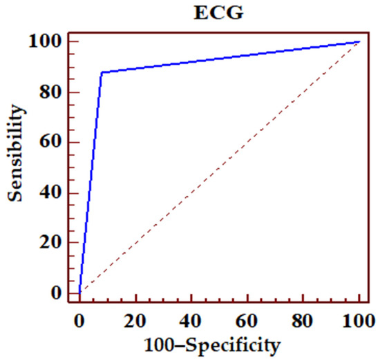 Proximal vs. Distal LAD Lesions in ST-Elevation Myocardial Infarction ...