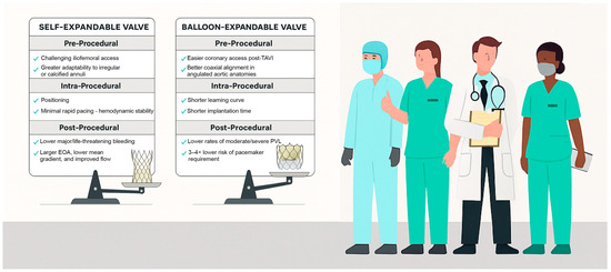 The TAVI Dilemma: Balloon-Expandable or Self-Expanding Transcatheter ...