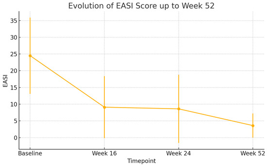 Real-World Clinical Practice Evaluation of Tralokinumab in Atopic ...