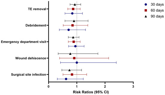 Chlorhexidine vs. Povidone for Skin Antisepsis in Tissue Expander-Based ...