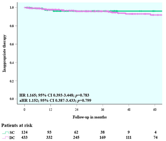 Head-to-Head Comparison of Single- Versus Dual-Chamber ICD ...