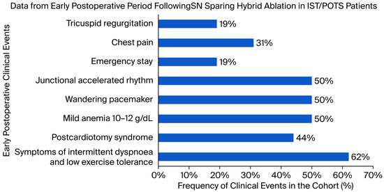 Implementation of a Hybrid Cardiac Rehabilitation and Symptom Scoring ...