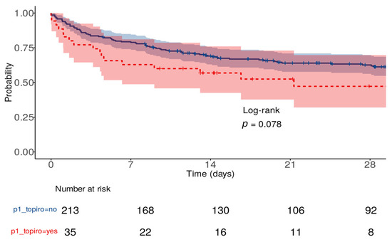 A Novel Scoring System for the Administration of an IgM- and IgA ...