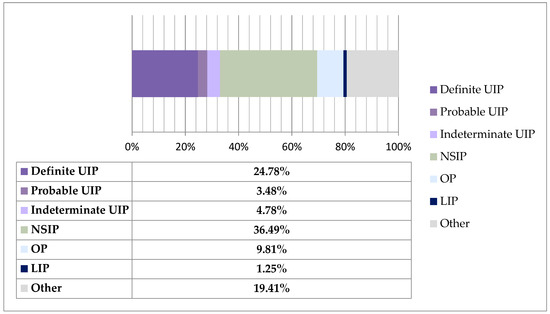 High-Resolution CT Findings in Interstitial Lung Disease Associated ...
