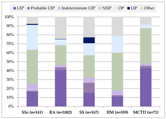 High-Resolution CT Findings in Interstitial Lung Disease Associated ...