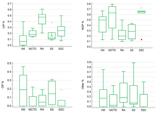 High-Resolution CT Findings in Interstitial Lung Disease Associated ...