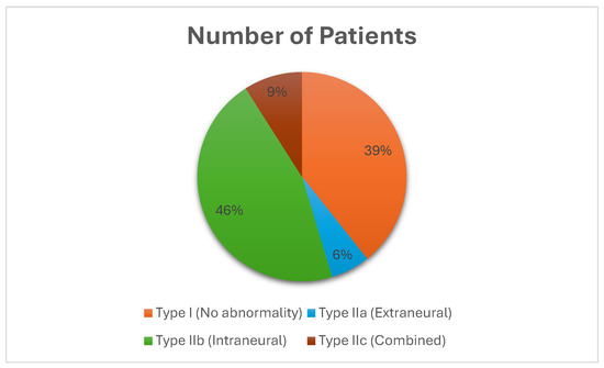Redefining Pediatric SCIWORA: A Systematic Review of the Literature on ...