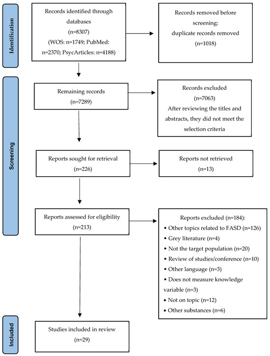 Knowledge Gaps Regarding Alcohol Consumption During Pregnancy and Its ...