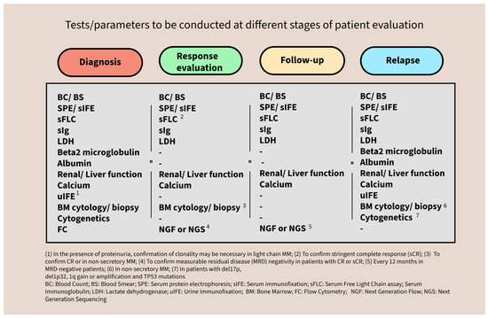 Multiple Myeloma Laboratory Diagnostics Made Simple: Practical Insights ...