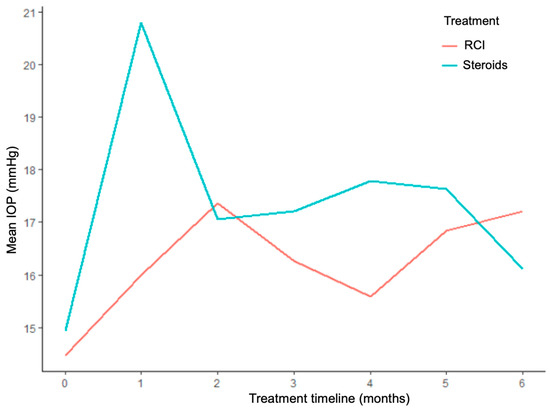 Repository Corticotropin Therapy for Refractory Noninfectious ...