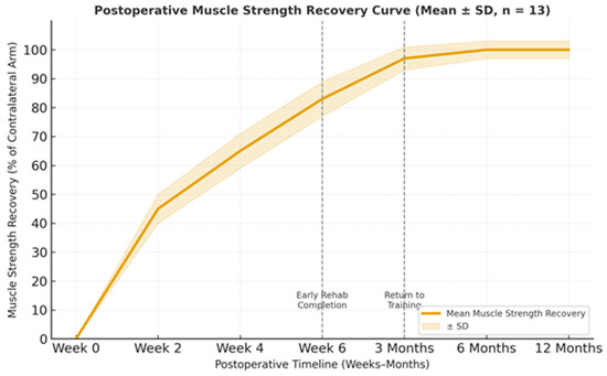 Hybrid Tightrope–PEEK Dual Fixation for Distal Biceps Tendon ...