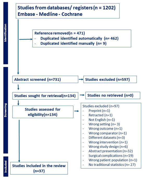 Analgesia for Upper Abdominal Surgery, a Scoping Review of the Current ...