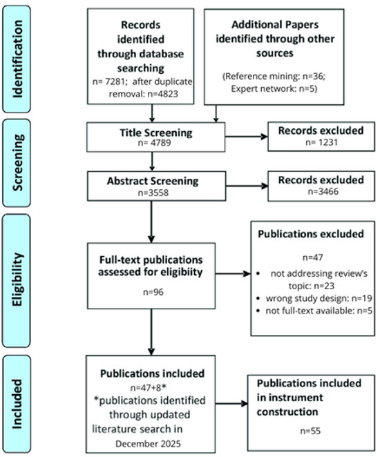 Lifestyle and Selected Issues Related to Sexual Health: The Importance ...