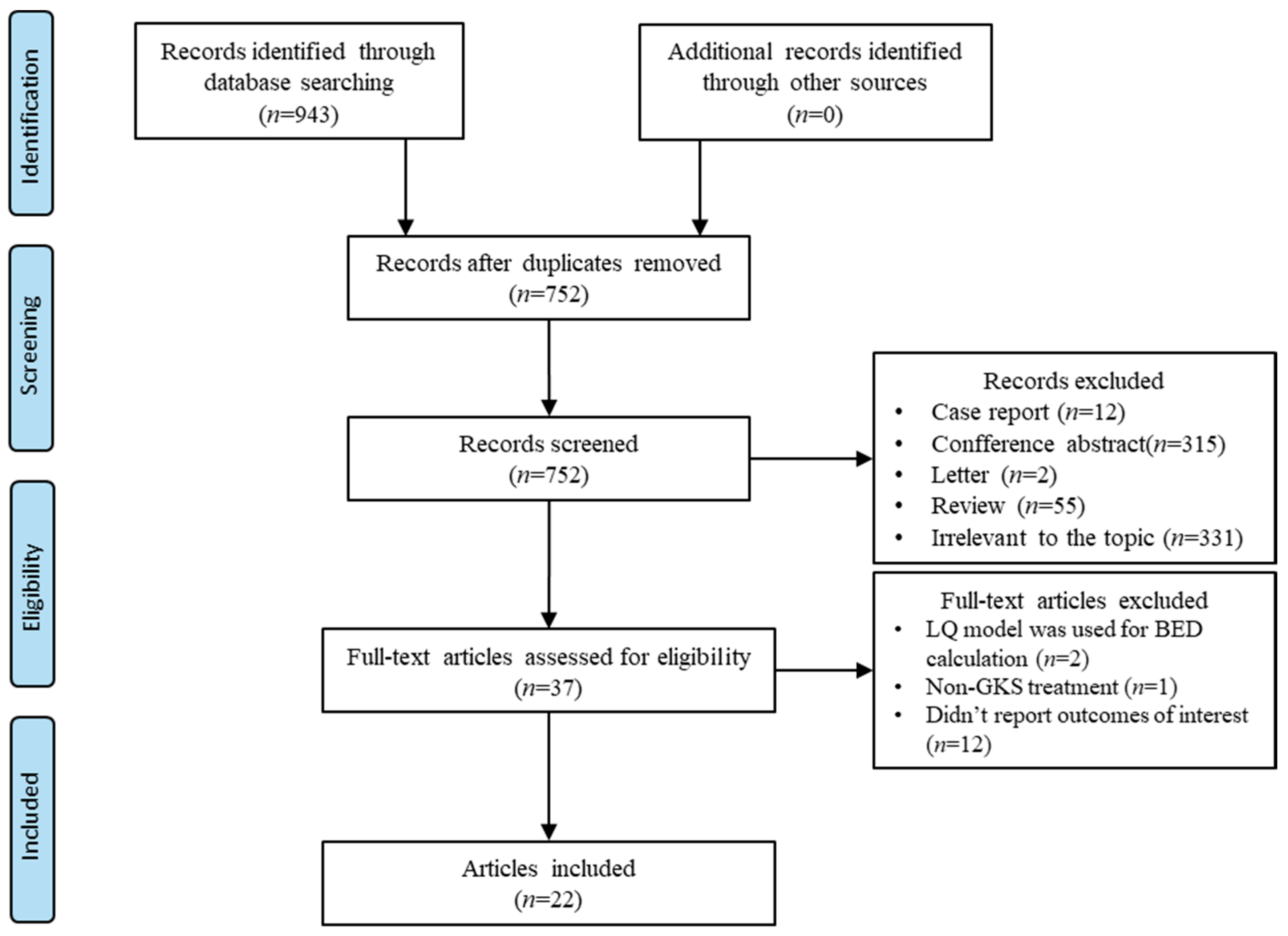 The Role of Biological Effective Dose in Gamma Knife Radiosurgery: A ...