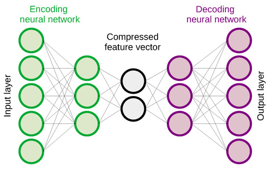 JCP | Free Full-Text | Sharing Machine Learning Models as Indicators of ...
