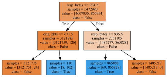JCP | Free Full-Text | Sharing Machine Learning Models as Indicators of ...