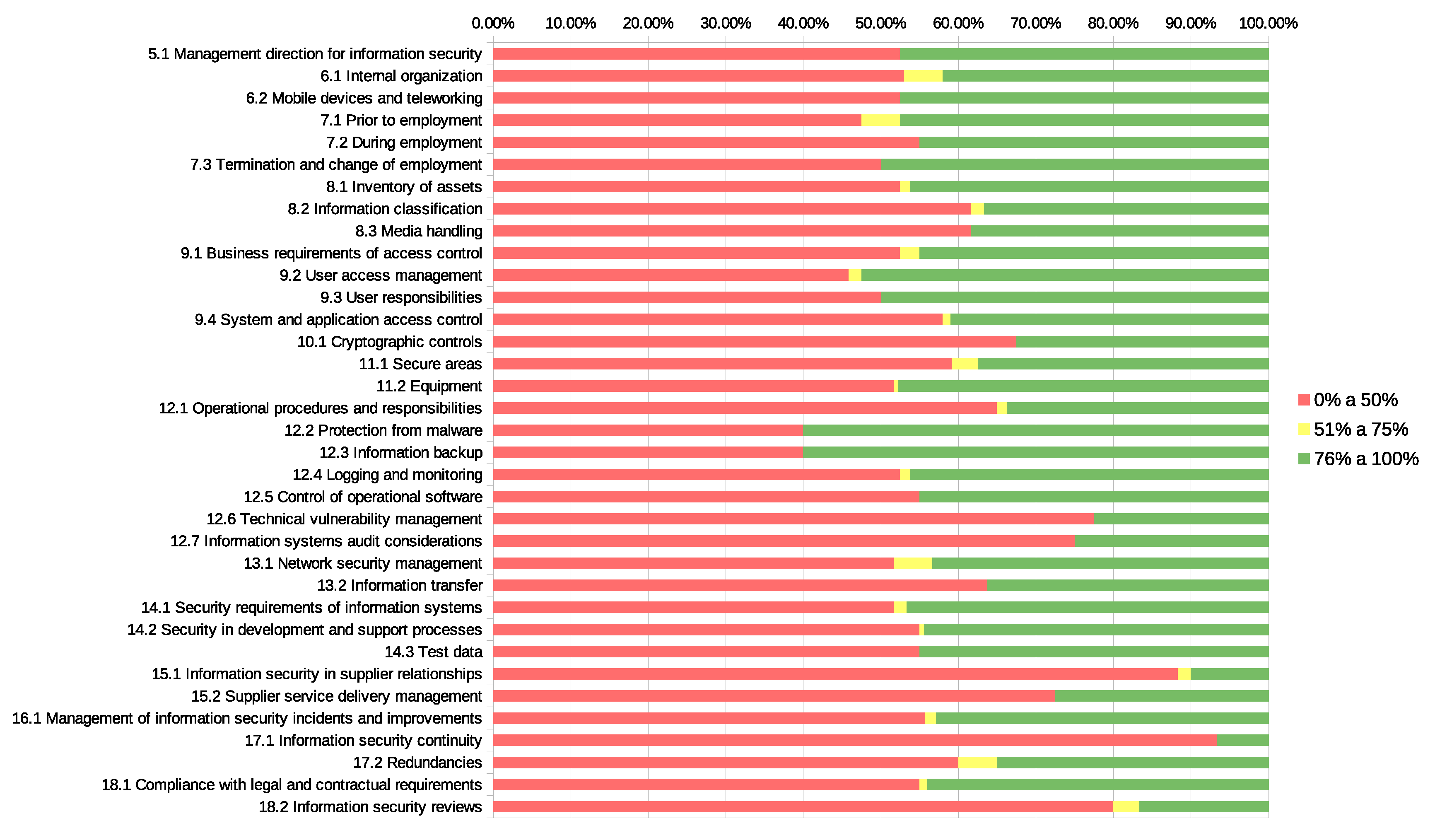 Information Security and Cybersecurity Management: A Case Study with ...