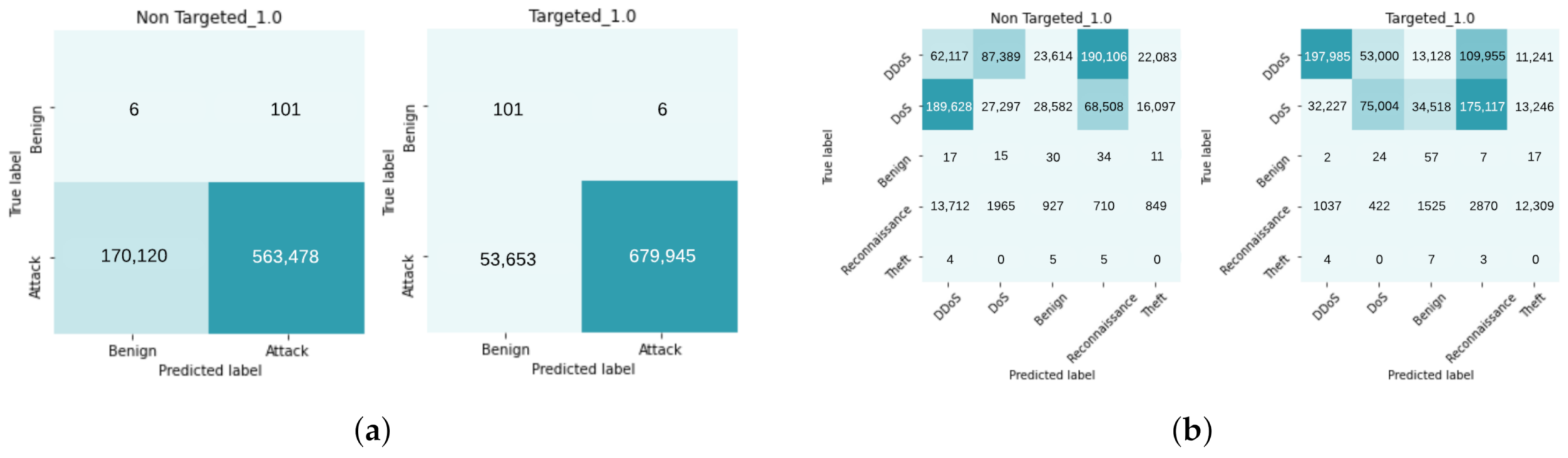 Launching Adversarial Attacks against Network Intrusion Detection ...