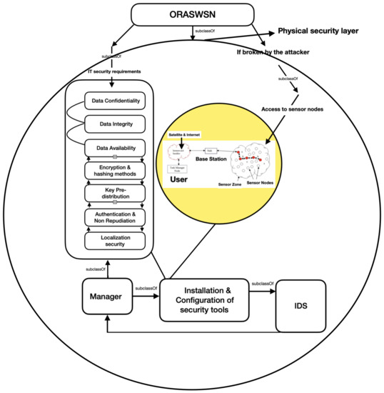 Clone Node Detection Attacks and Mitigation Mechanisms in Static Wireless Sensor Networks