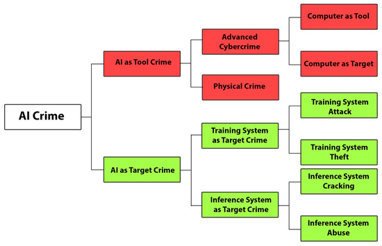 Cyber Crime Investigation: Landscape, Challenges, and Future Research ...