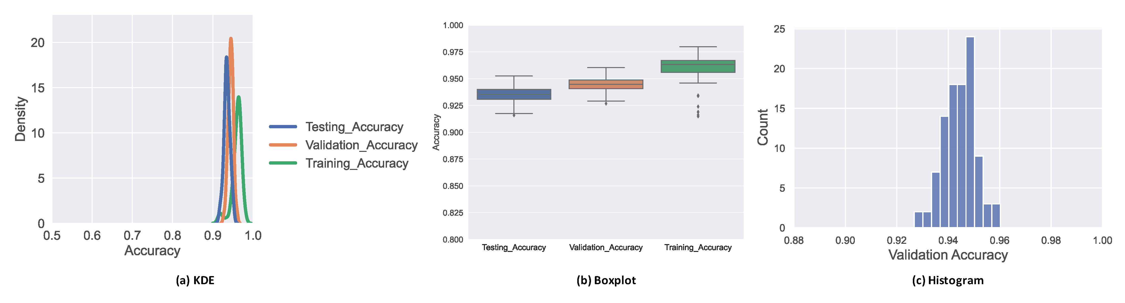 JCP | Free Full-Text | CyBERT: Cybersecurity Claim Classification by ...