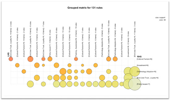 JCP | Free Full-Text | Insights into Organizational Security Readiness ...