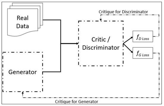 Polymorphic Adversarial Cyberattacks Using WGAN