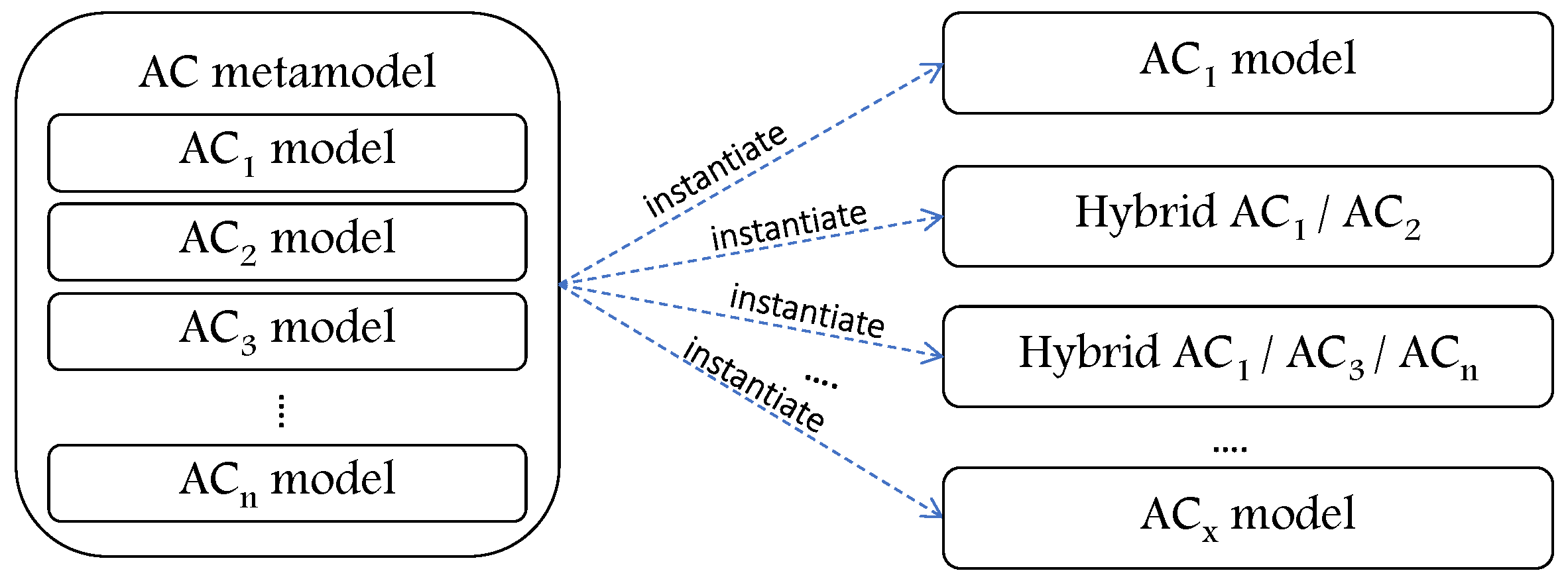 HEAD Access Control Metamodel: Distinct Design, Advanced Features, and ...