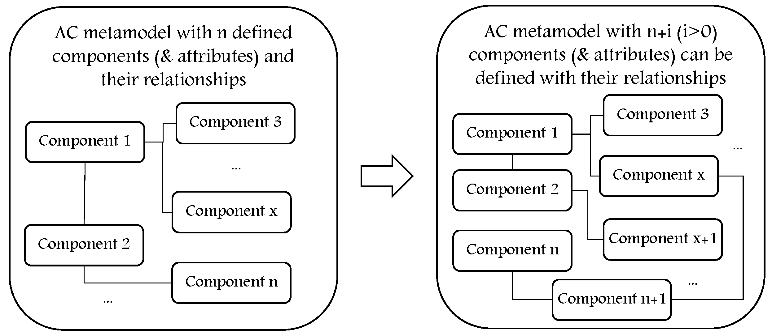 HEAD Access Control Metamodel: Distinct Design, Advanced Features, and ...