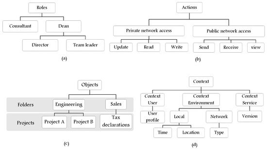 Journal of Cybersecurity and Privacy | An Open Access Journal from MDPI