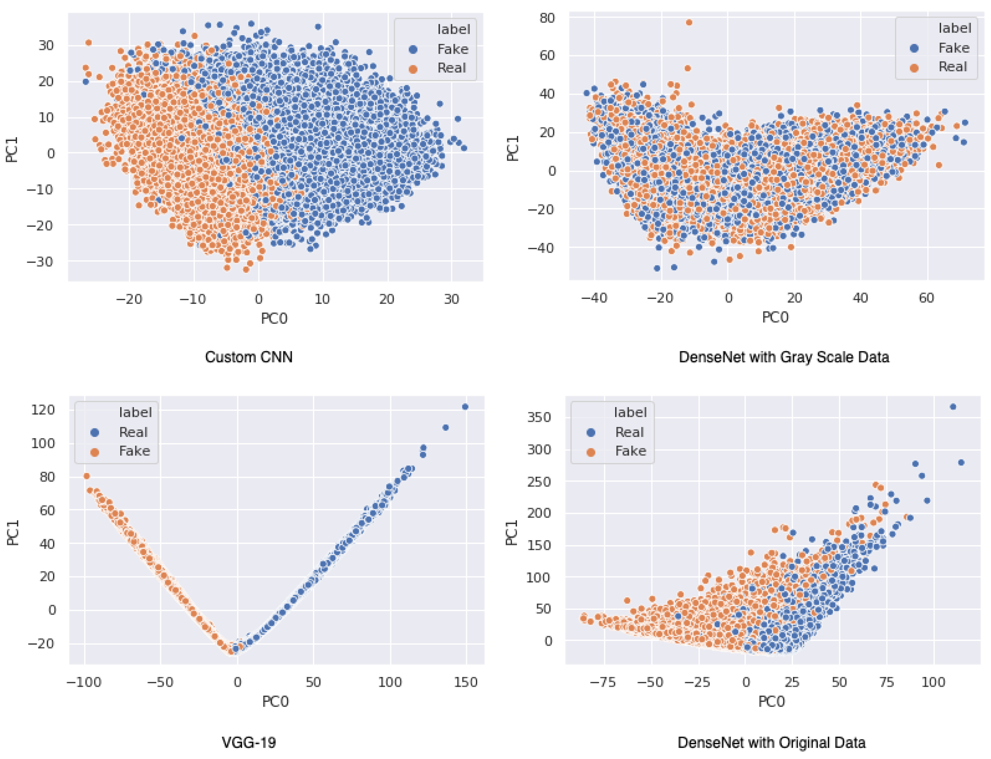 Jcp Free Full Text Comparison Of Deepfake Detection Techniques