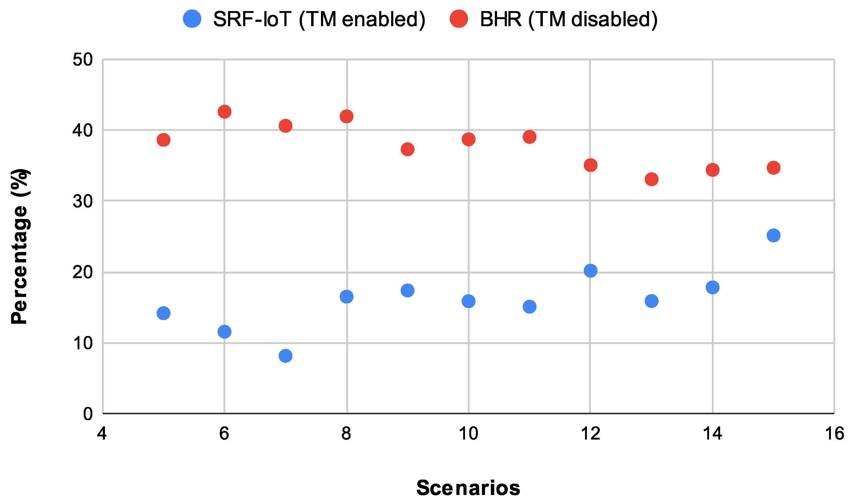 JCP | Free Full-Text | A Trust-Based Intrusion Detection System for RPL Networks: Detecting a ...
