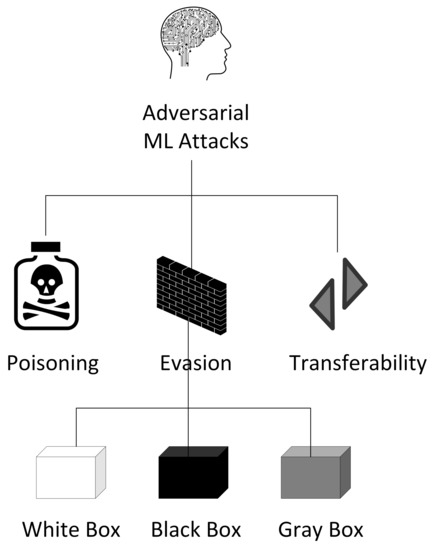 Functionality-Preserving Adversarial Machine Learning for Robust ...