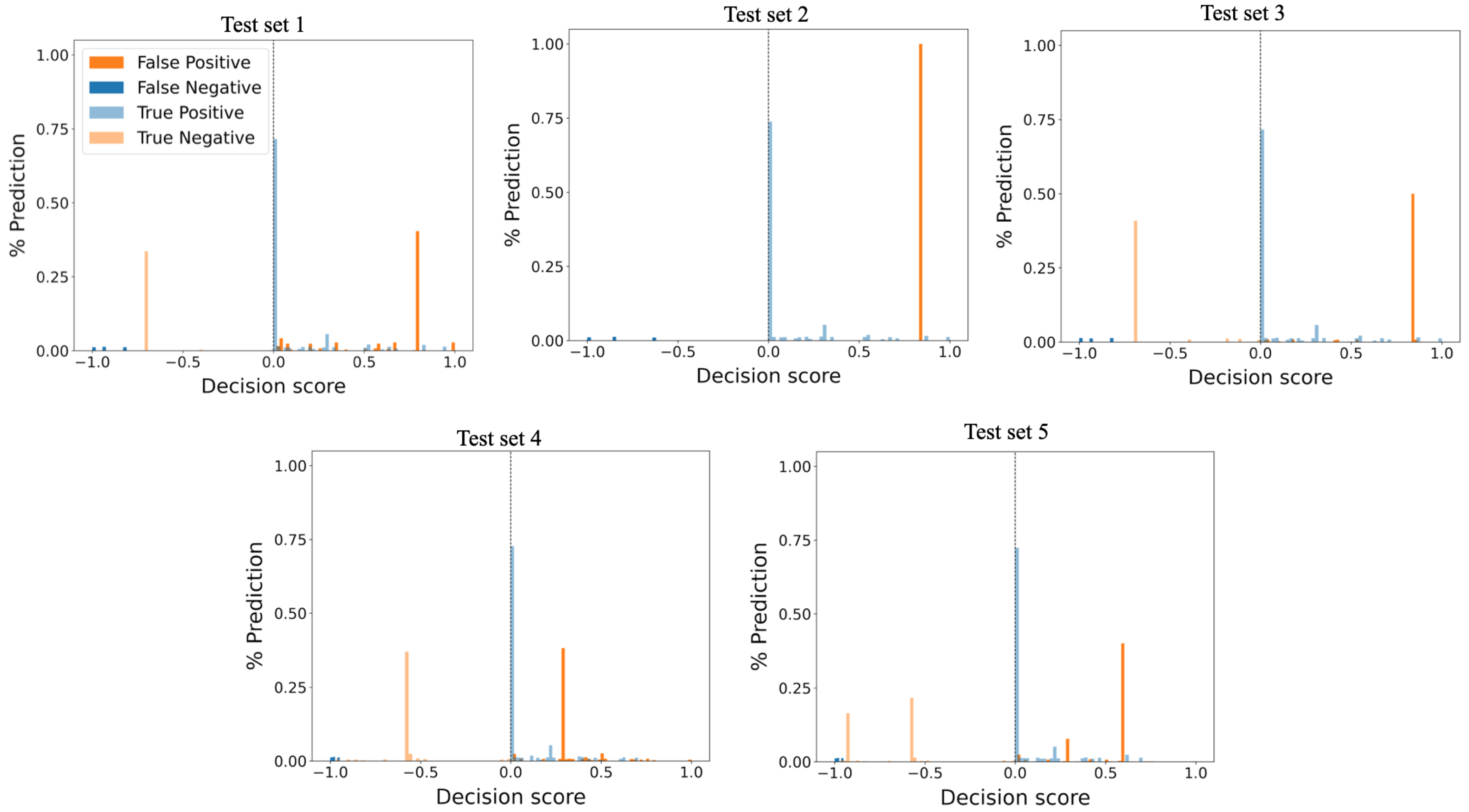 Unsupervised Machine Learning Techniques for Detecting PLC Process ...