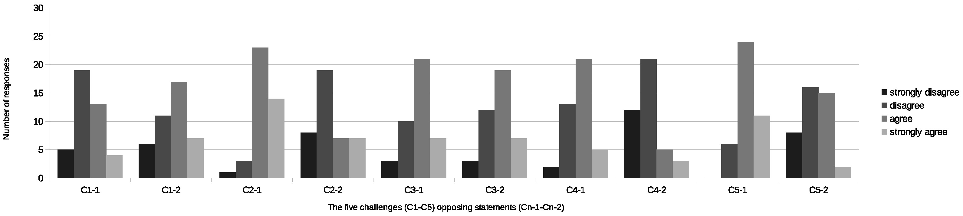 Towards Agile Cybersecurity Risk Management for Autonomous Software ...