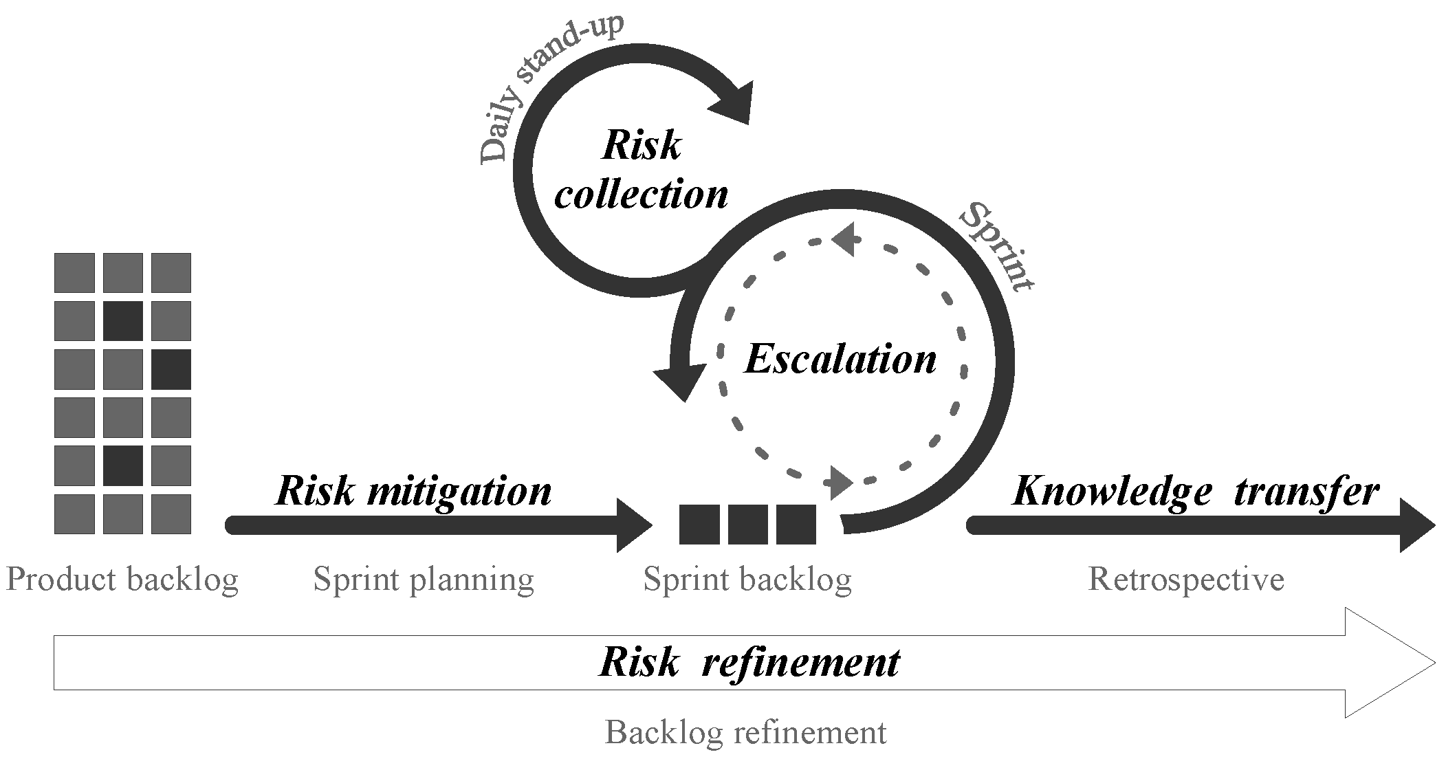 Towards Agile Cybersecurity Risk Management for Autonomous Software ...