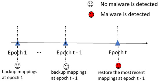 Journal of Cybersecurity and Privacy | An Open Access Journal from MDPI