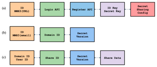 Journal of Cybersecurity and Privacy | An Open Access Journal from MDPI