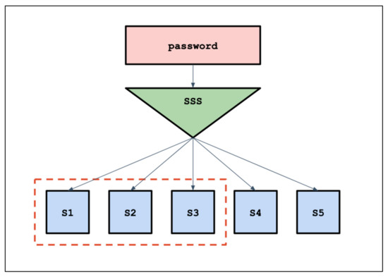 Journal of Cybersecurity and Privacy | An Open Access Journal from MDPI